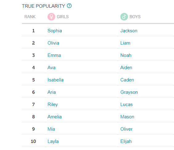 2018年最受欢迎的婴儿取名 | 厦门精艺达翻译服务有限公司